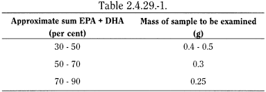 Appendix X P. Oils Rich in Omega-3-acids